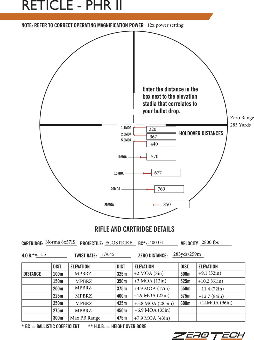 How to Maximize Your Scope's Precision at Any Range – SHWAT™